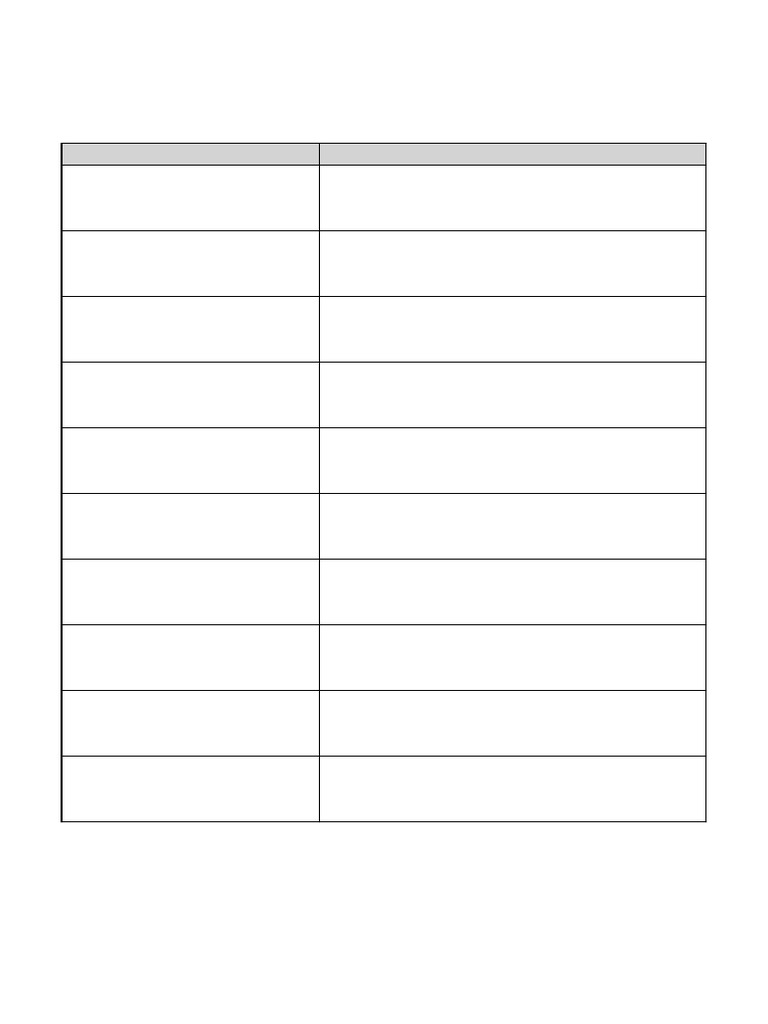 IGCSE Chemistry Revision Template | PDF