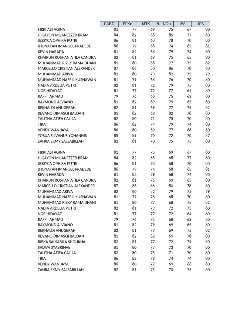 Dataa Nilai 9D FIXXX | PDF