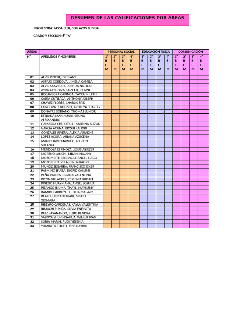 Evaluacion Por Bimestres 6to A 2025 | PDF