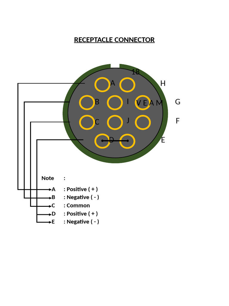 Receptacle Connector Wiring Guide | PDF