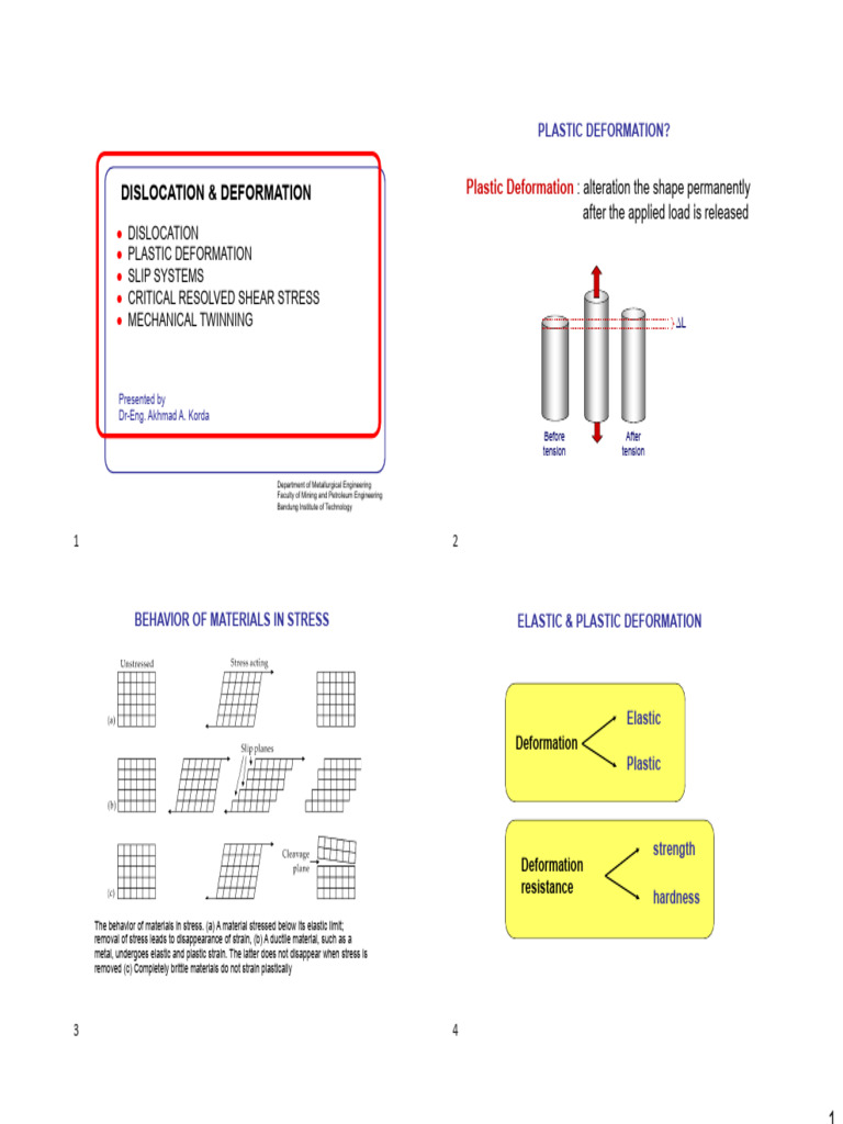 06 Eng Dislokasi Dan Deformasi Print | PDF | Dislocation | Plasticity (Physics)