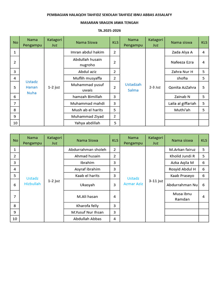 Pembagian Halaqoh Tahfidz 2025-2026 | PDF