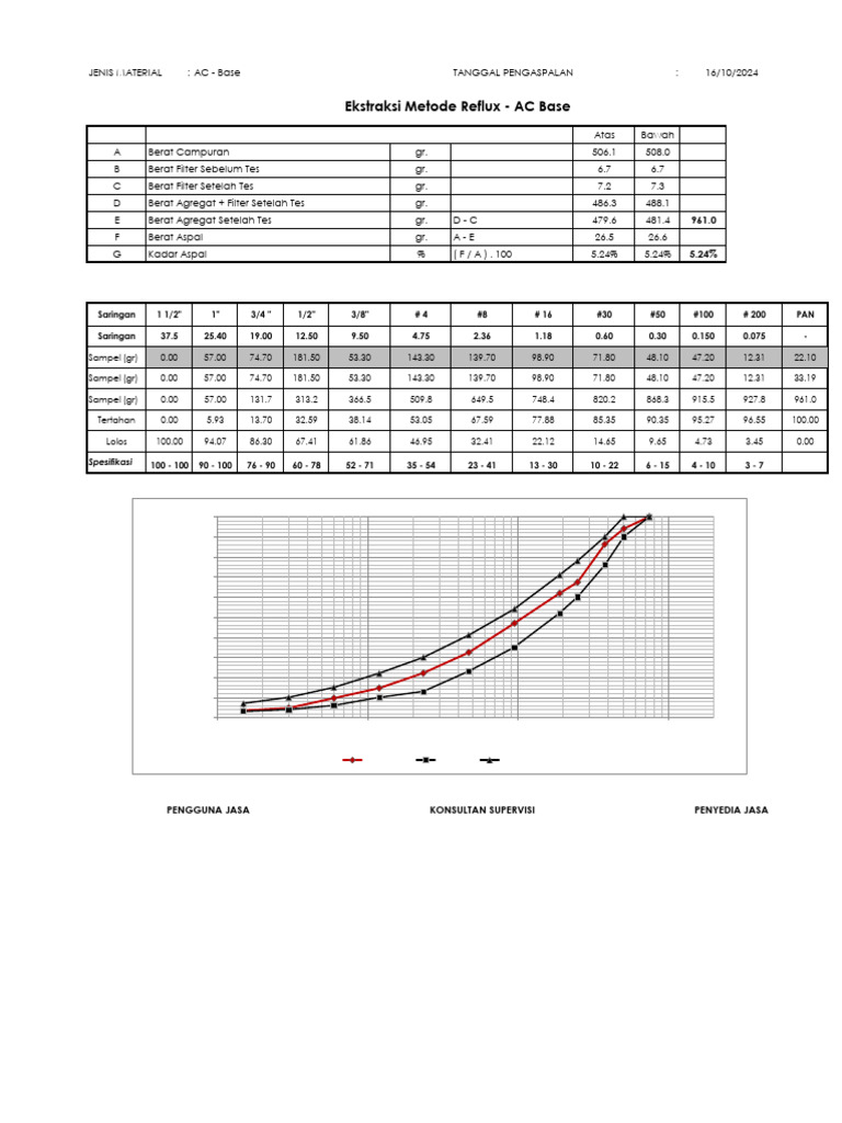Hasil Uji Stabilitas Marshall AC Base | PDF
