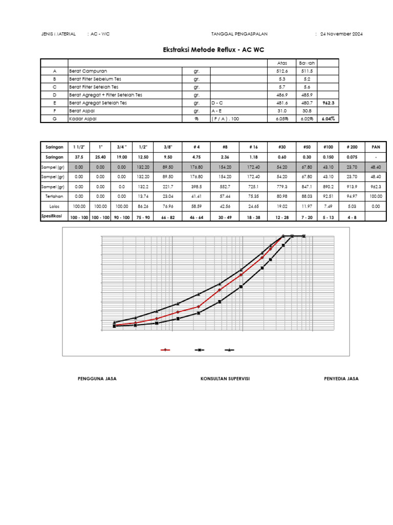 Hasil Pengujian Stabilitas Marshall AC-WC | PDF