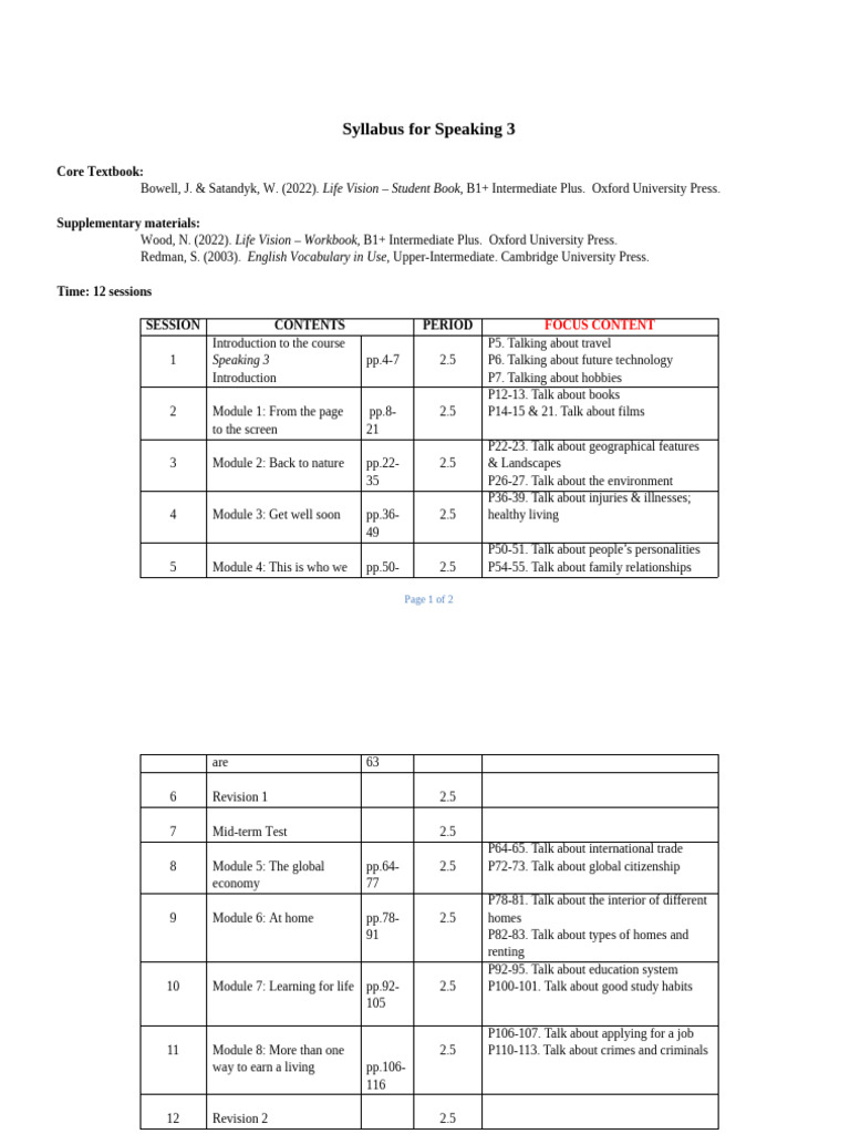 Syllabus For SPEAKING 3 (08.08.2025) | PDF