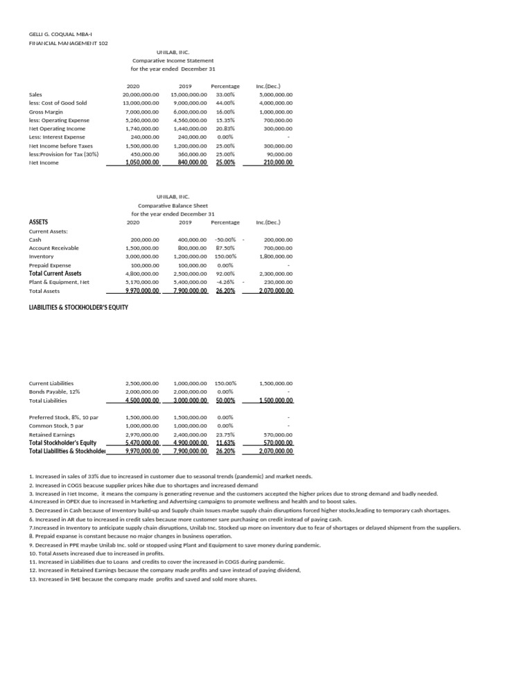 Unilab Inc. 2020 Financial Overview | PDF | Retained Earnings | Expense