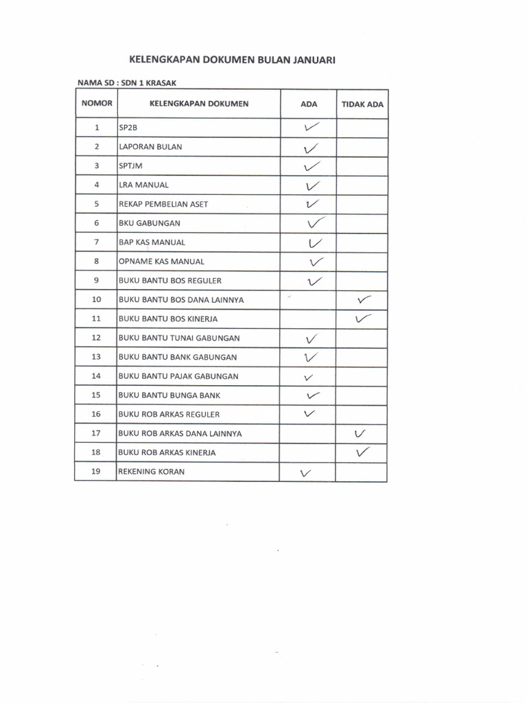 2.cek List | PDF