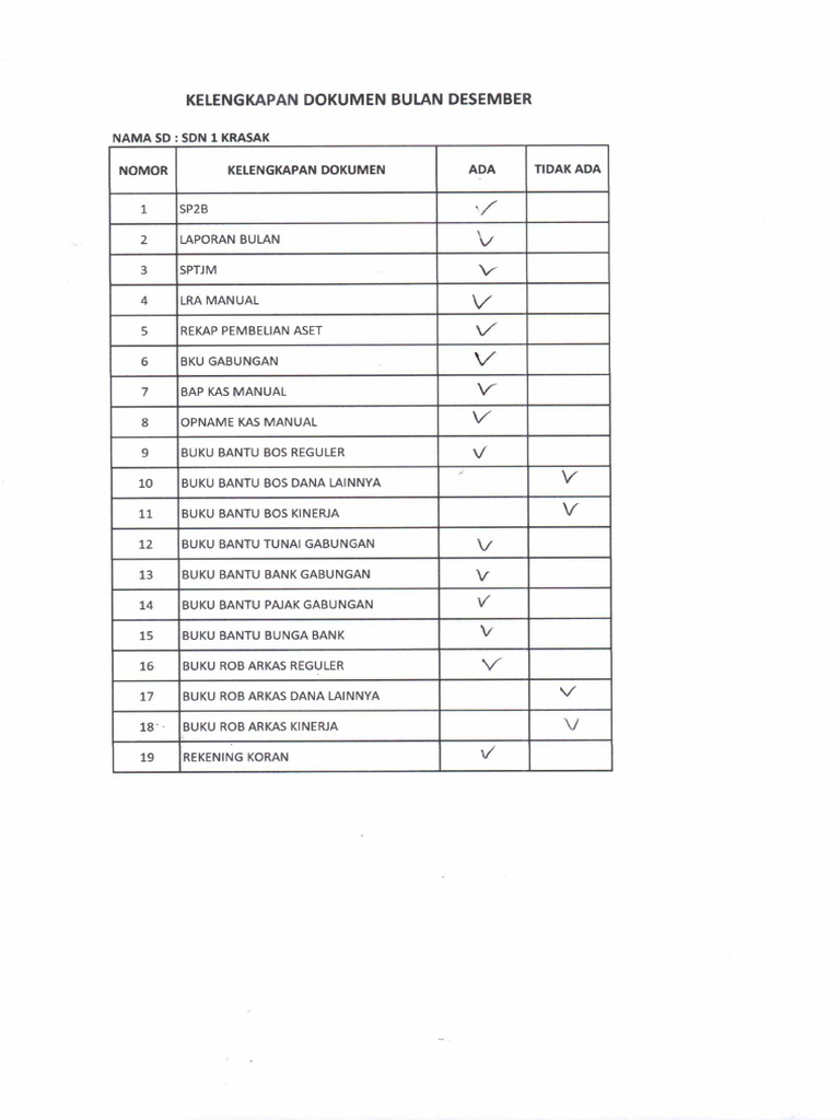 2.cek List | PDF
