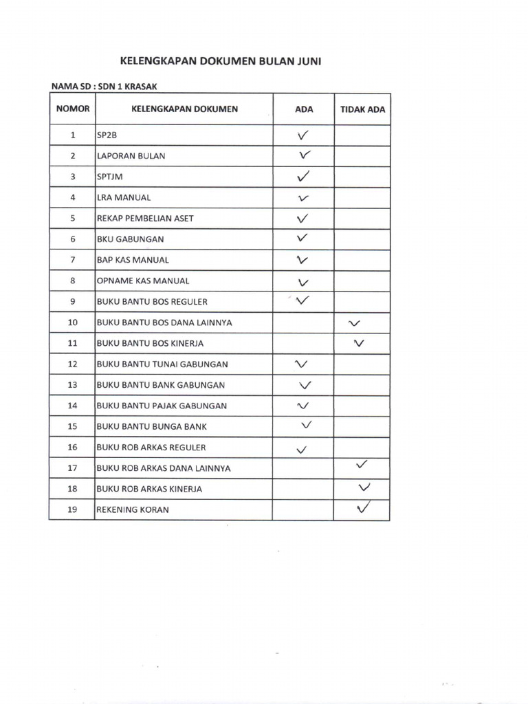 2.cek List | PDF