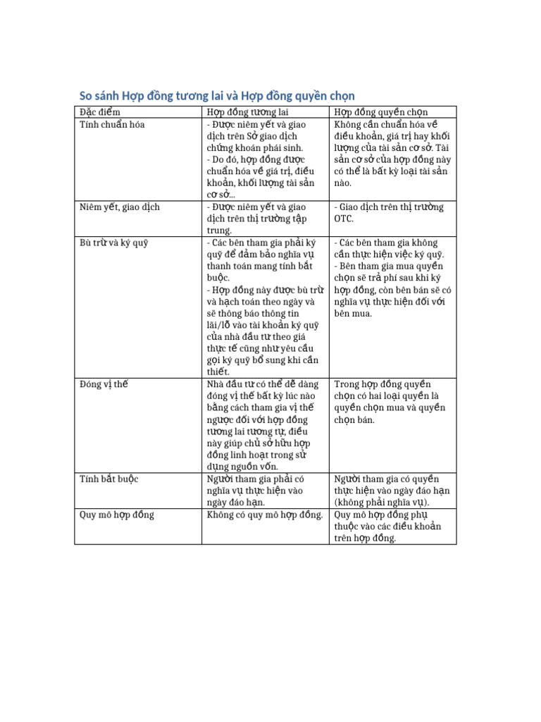 So Sanh Hop Dong Tuong Lai Va Quyen Chon | PDF