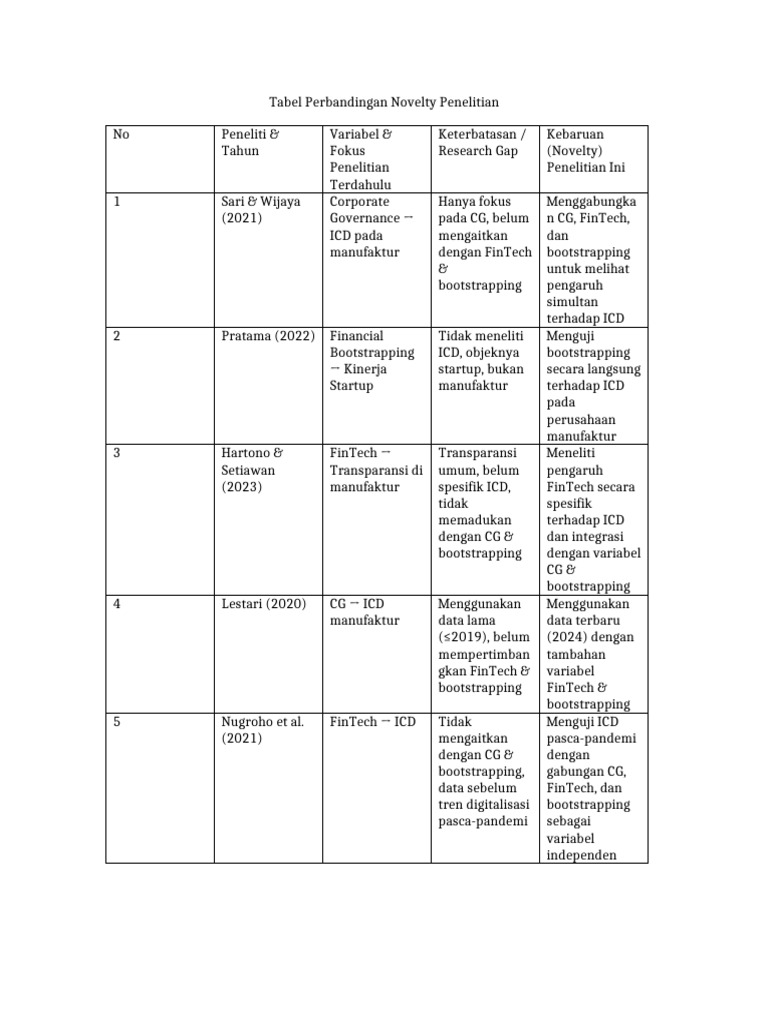 Tabel Perbandingan Novelty Penelitian | PDF