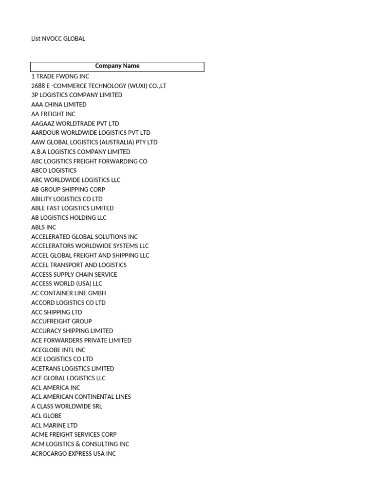 NVOCC Companies Global List | PDF | Logistics | Cargo