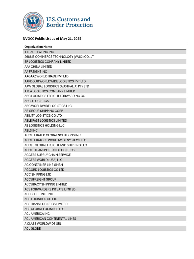 NVOCC Companies List 2025 | PDF | Logistics | Cargo