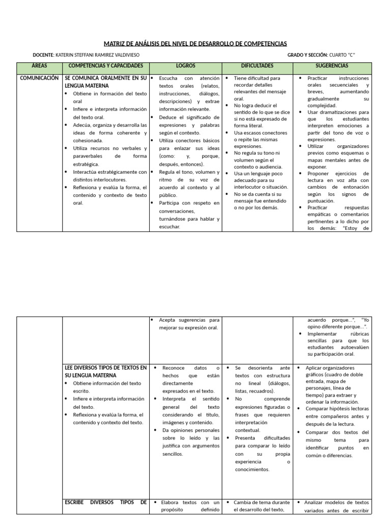 Matriz de Análisis de Competencias | PDF | Puntuación | Comunicación humana