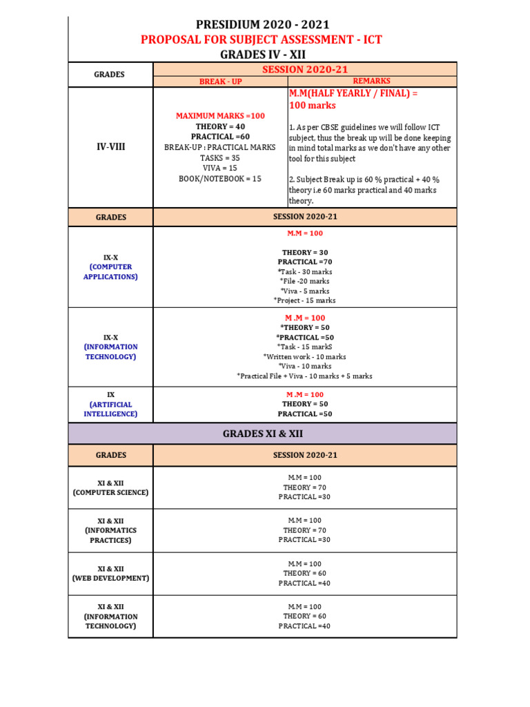 Ict Subject Assessment Policy 2020-2021-Converted | PDF | Computing