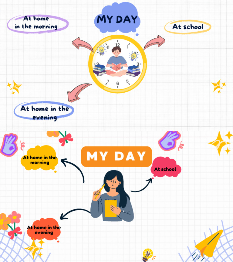 MindMap - My Day | PDF