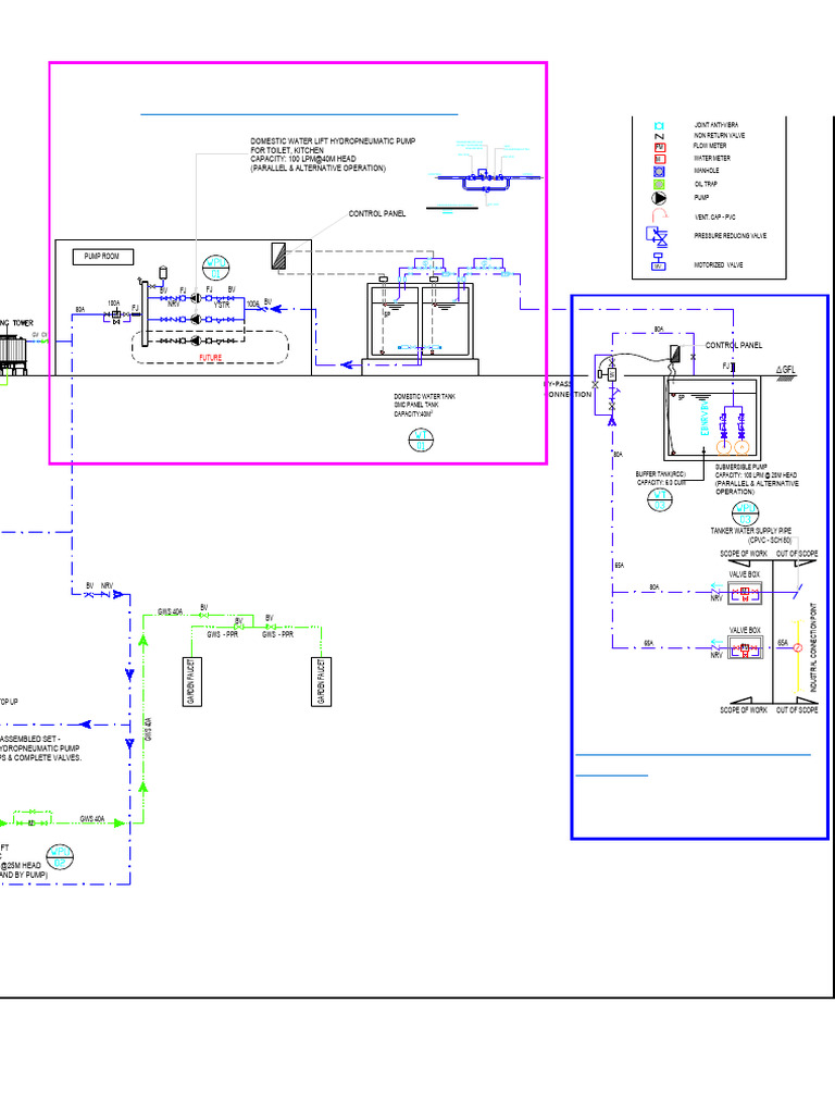 IWS & DWS_Water Level Indicator & Control Panel-Model | PDF | Valve | Pump