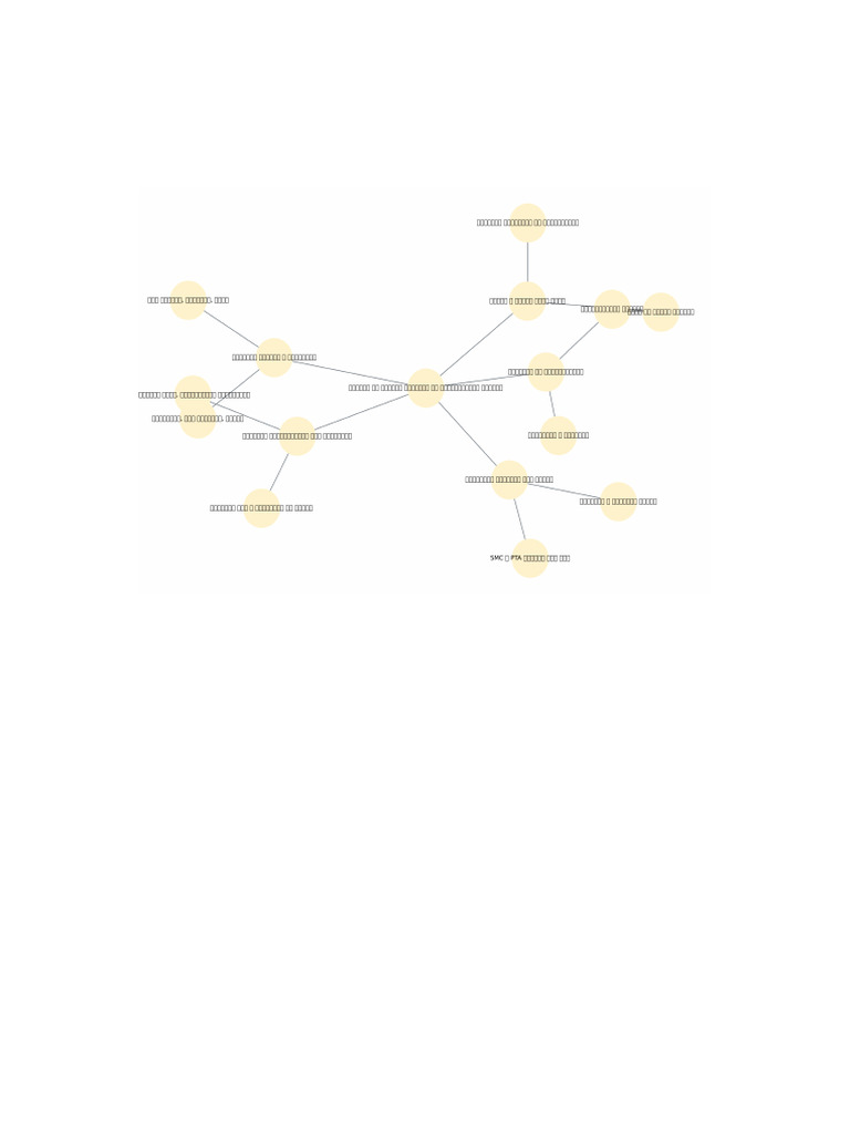 Samuday Prerna Mindmap | PDF