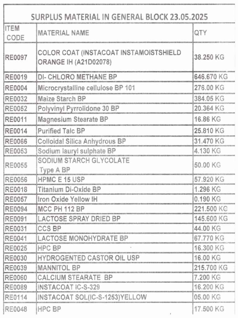Surplus Stock | PDF