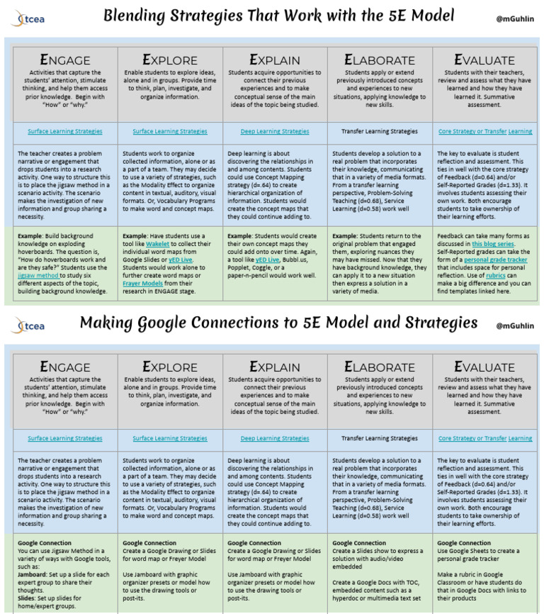Blending Strategies That Work With The 5E Model | PDF | Learning ...
