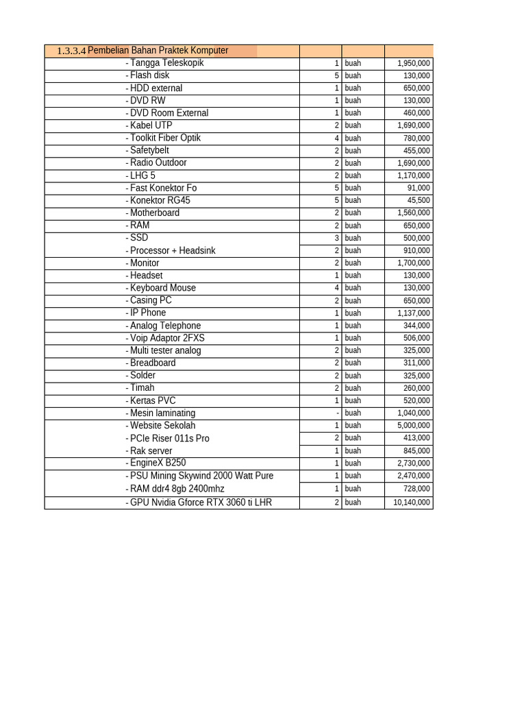 Rincian Pembelian Peralatan Komputer | PDF