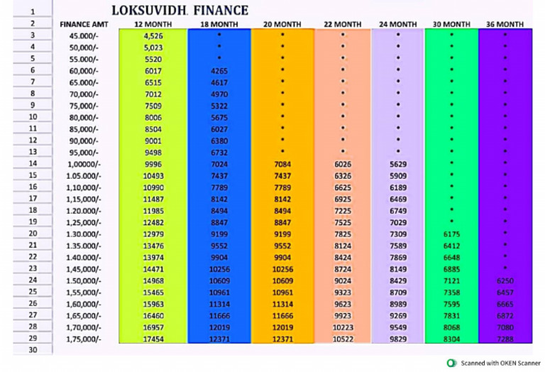 EMI Chart | PDF