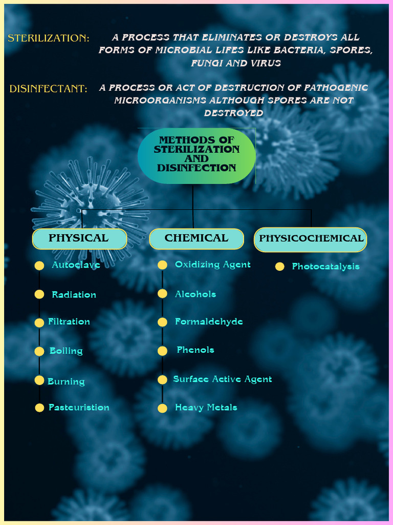 Copy of Sterilization_20240406_185301_0000.pdf_20240407_192621_0000 | PDF