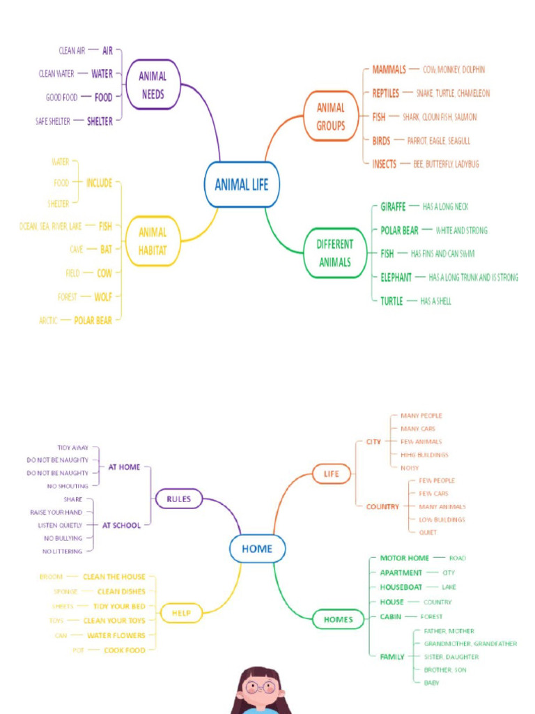 Mid Map Animal | PDF