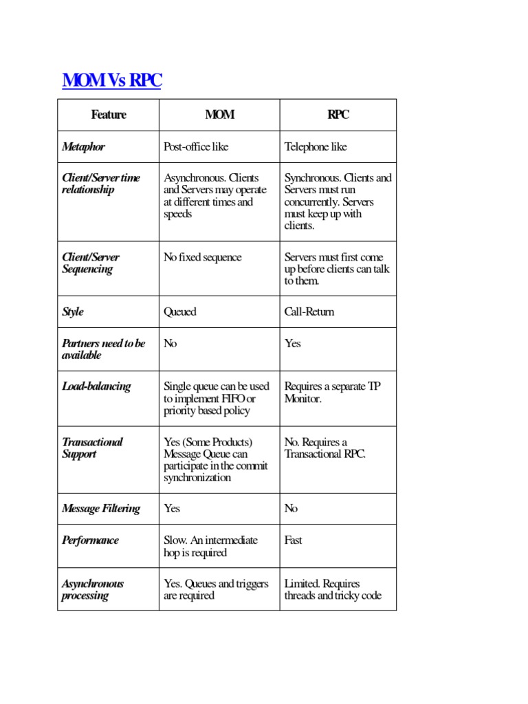 Mom Vs RPC | PDF | Web Server | Internet & Web