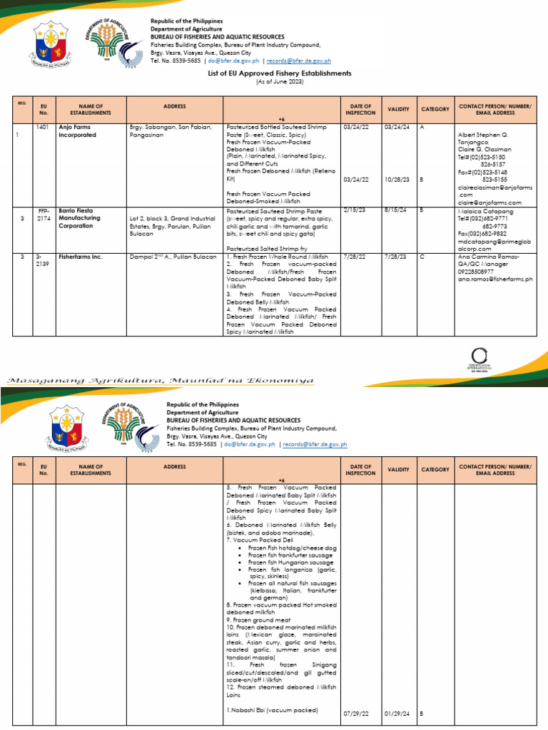 EU Approved Fishery Establishments List | PDF | Tuna | Seafood