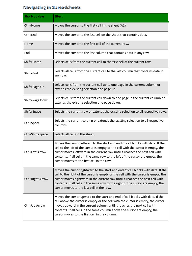 Libre Office Keys and Formulas | PDF | Spreadsheet | Human–Computer Interaction