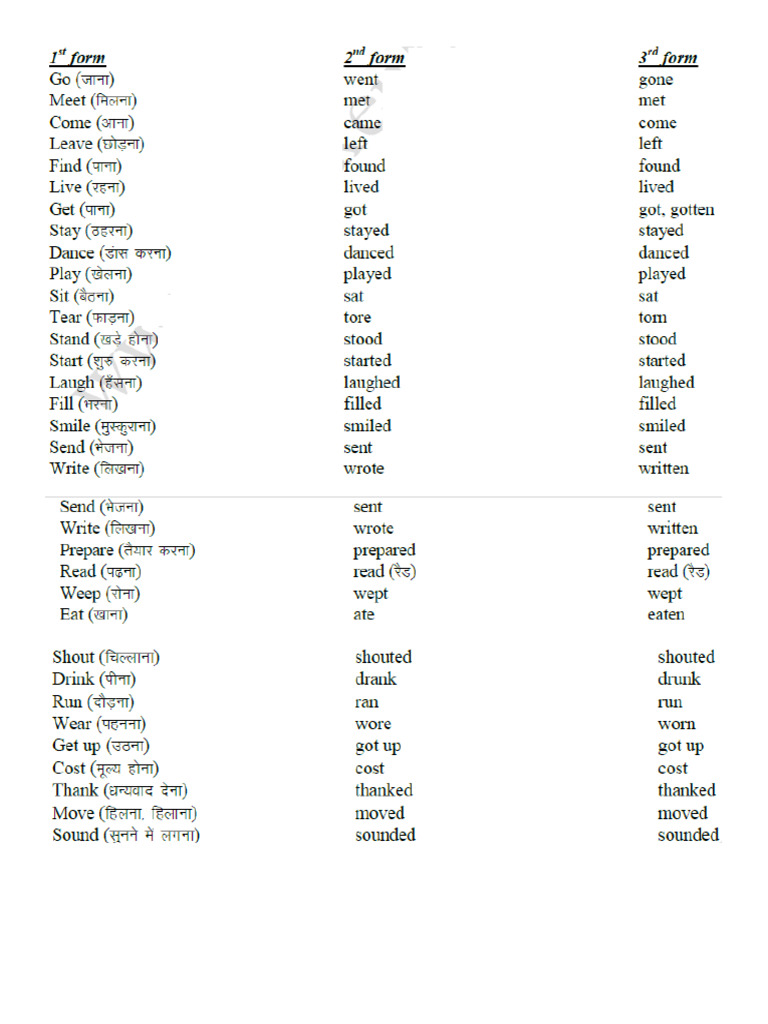 Forms of Verbs | PDF