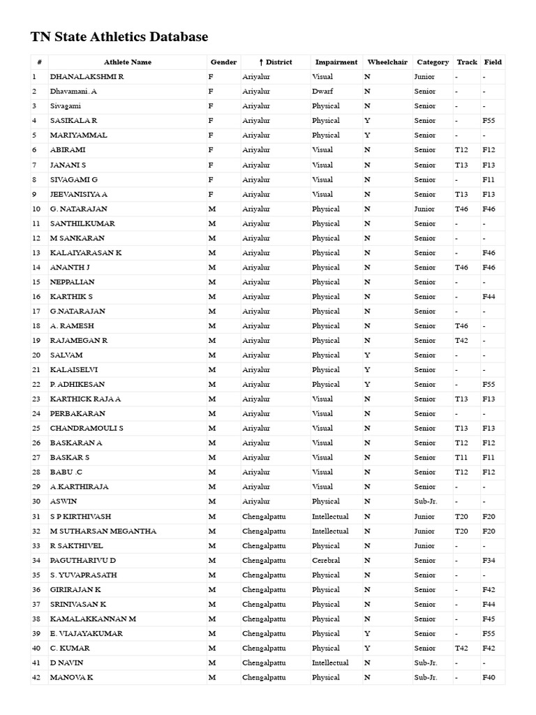 TN State para Athletics Database | PDF | Sport Of Athletics | Athletics