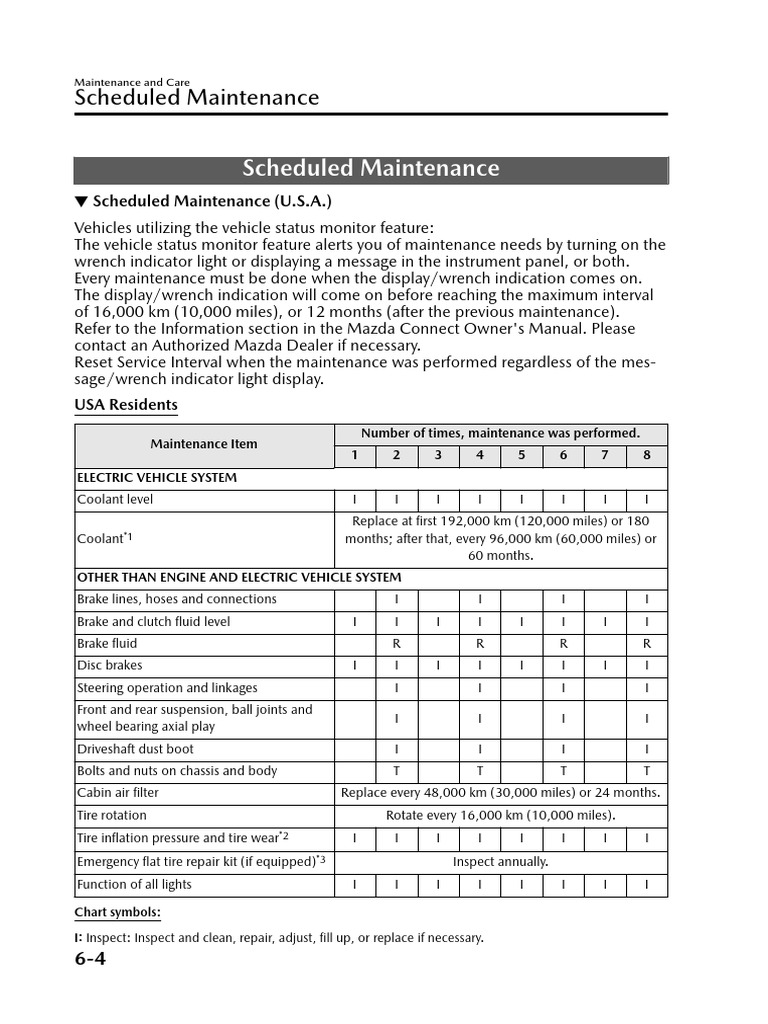 2022 MX 30 Schedule Maintenance 1 | PDF | Car | Vehicles