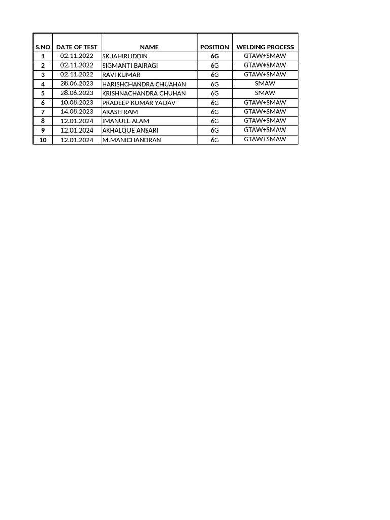 Welder List | PDF