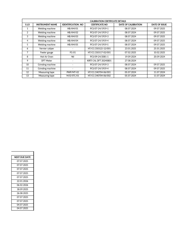 Calibration Certificate Overview | PDF