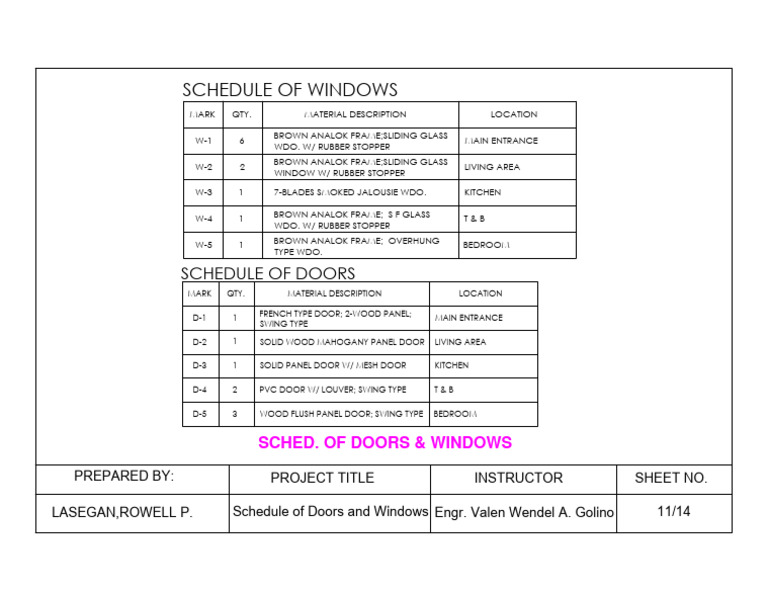 Schedule of Windows | PDF