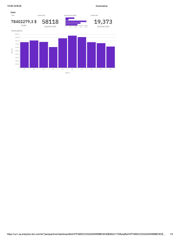Final Assignment - Part 2a Creating Visualizations Using Cognos Analytics | PDF | Vehicle ...