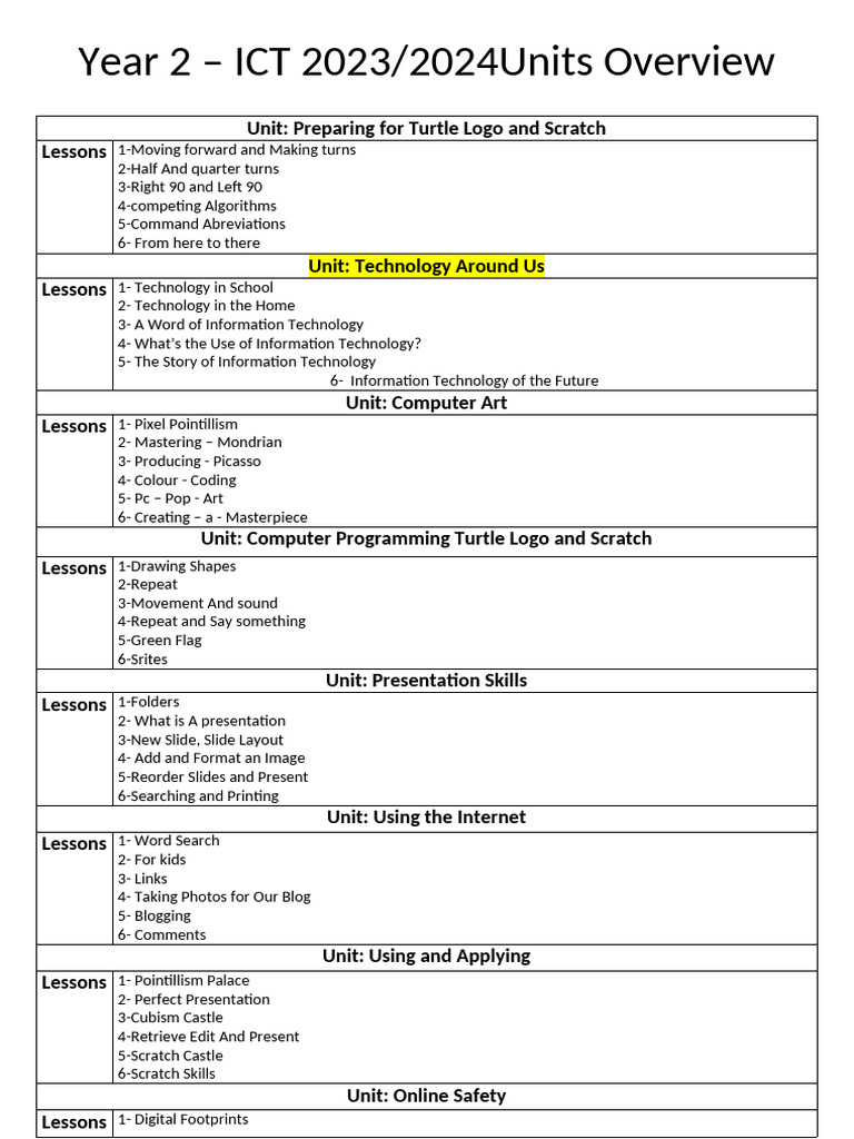 Year 2 ICT Curriculum Overview 2023 | PDF