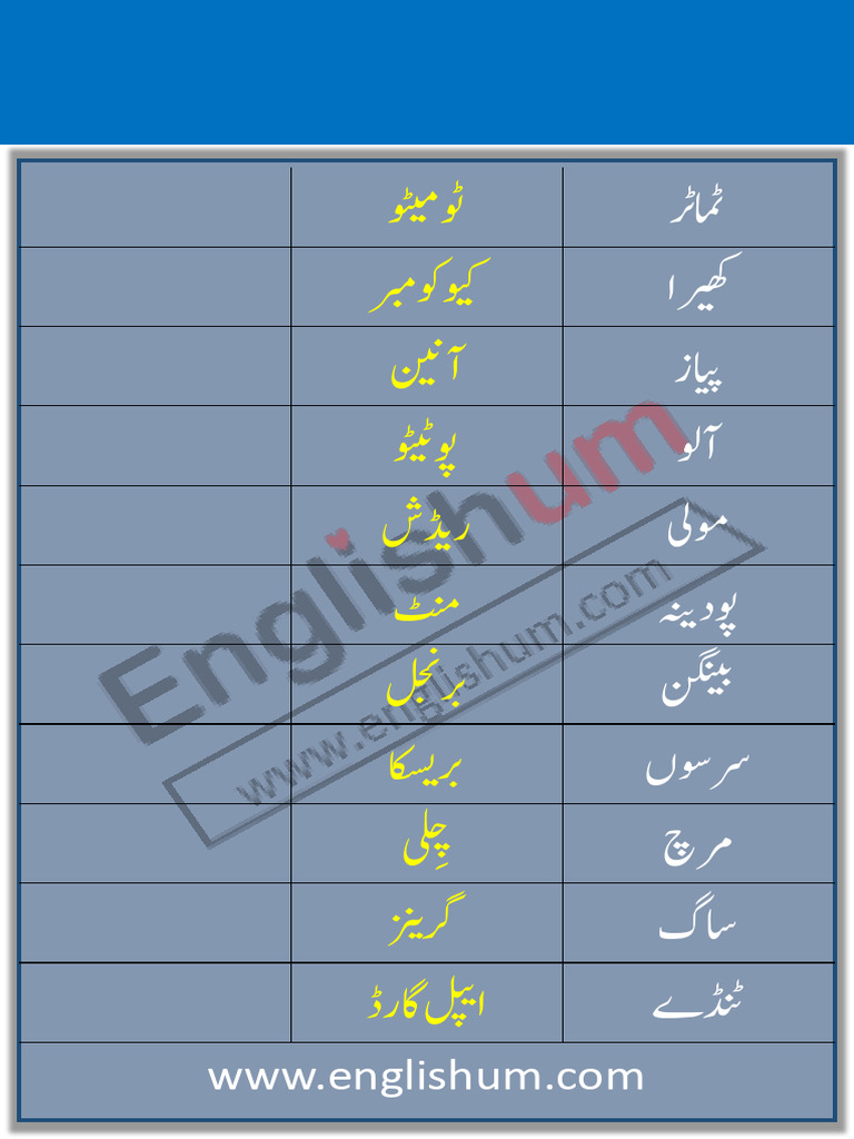 Vegetable Names in English and Urdu - Englishumm | PDF