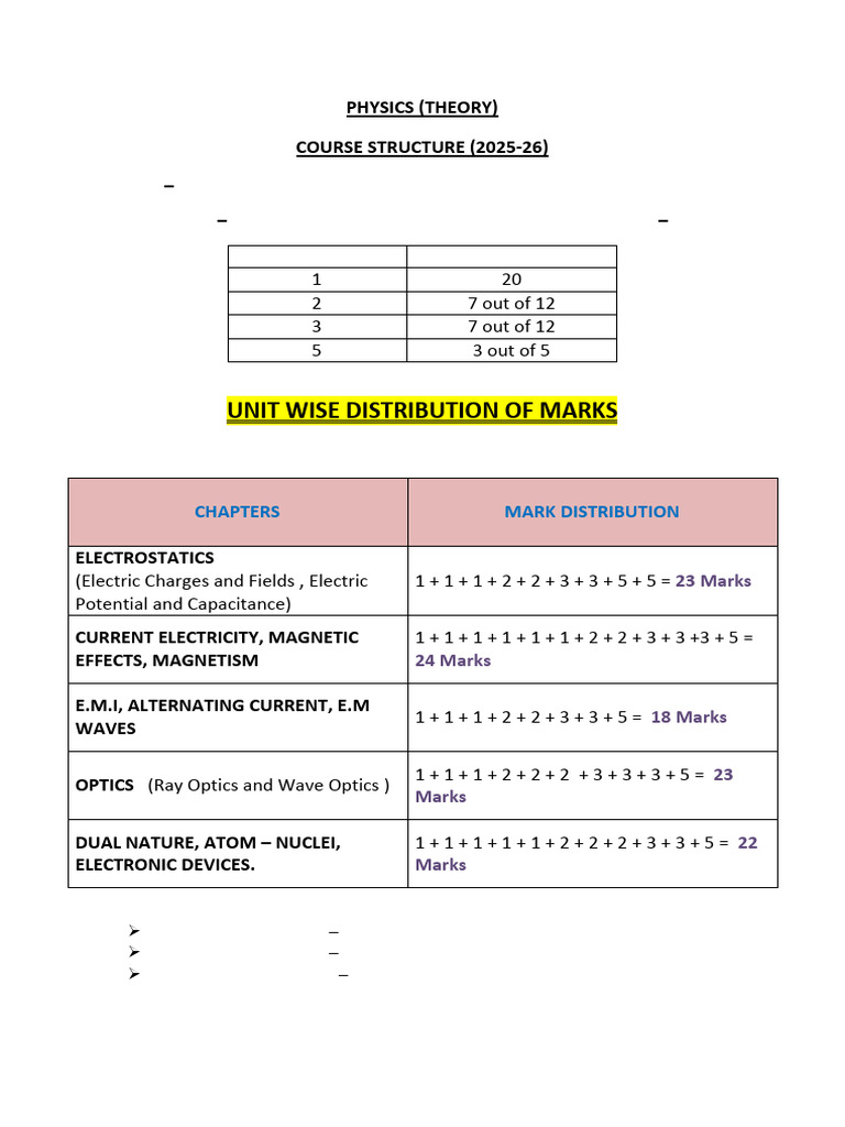 PHYSICS mark distribution | PDF
