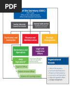 Department of Education Organizational Chart | PDF | Governance ...