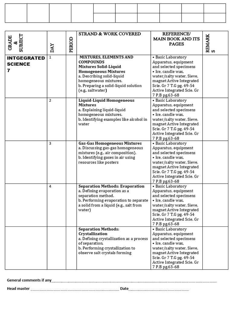 Grade 7 Integrated Science Curriculum | PDF | Distillation | Ph