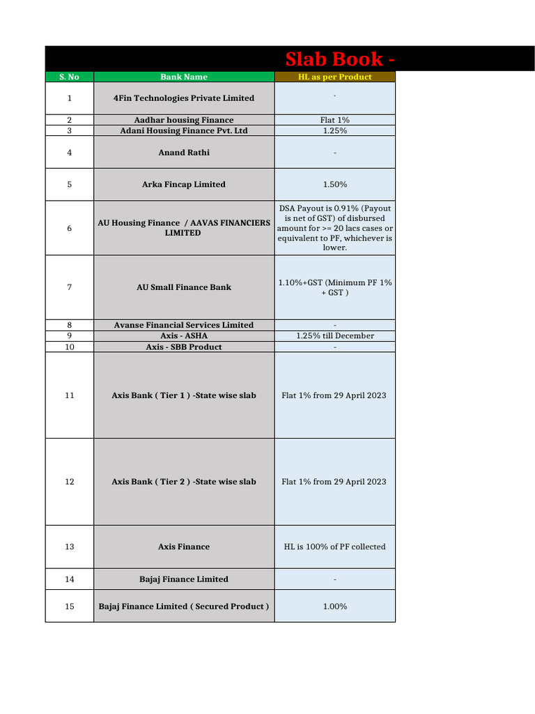 Slab Book 23-24 Finalised | PDF | Financial Services | Banking