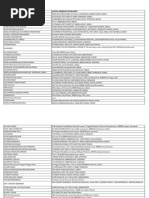 Tagging Fail Ict | PDF