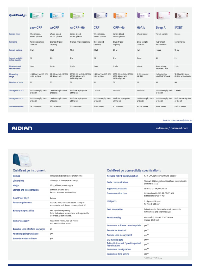 Quickread Go Parameter Sheet | PDF | Blood Plasma | Animal Physiology