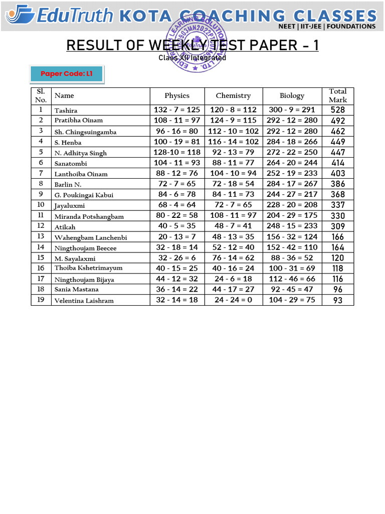 Result Weeky Test Paper 1 Class 12 Integrated Batch | PDF