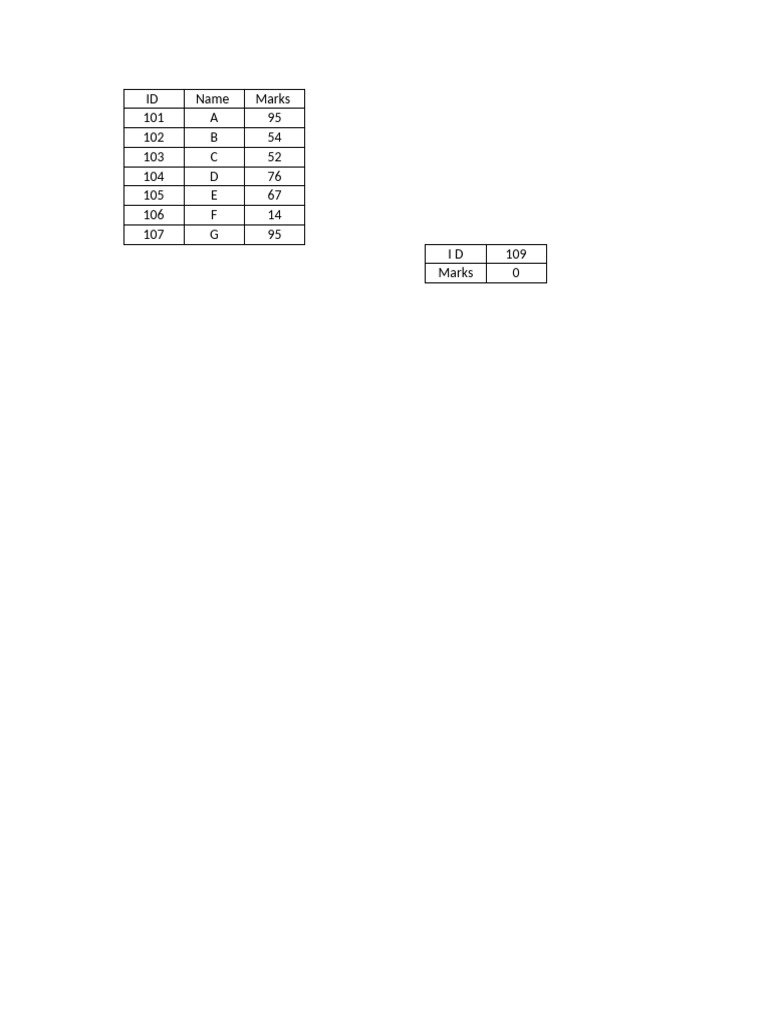 Student Marks Data Overview | PDF