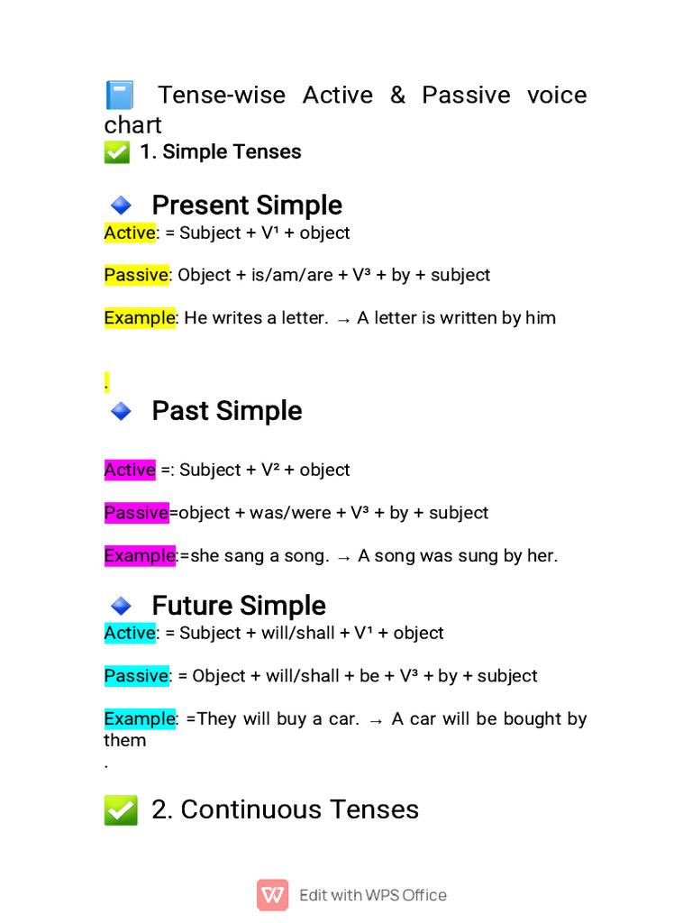 Tense-wise Active & Passive Voice Chart | PDF | Subject (Grammar ...