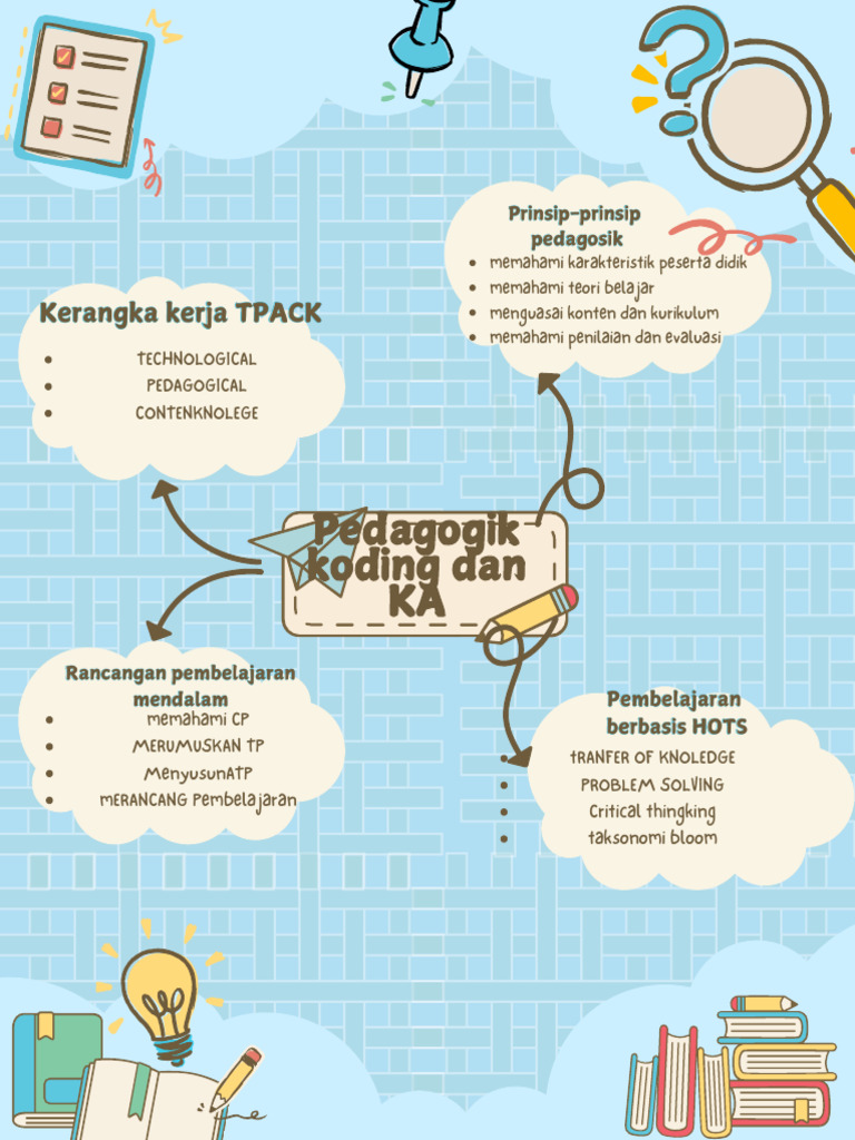 1.5.a.1. Unggah Tugas Membuat Mind Map (LK 5.1) | PDF
